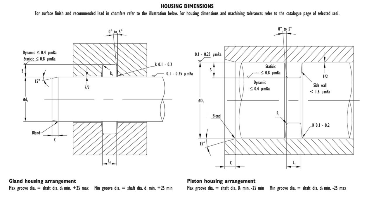 Back-up Rings | A Seal Plastics